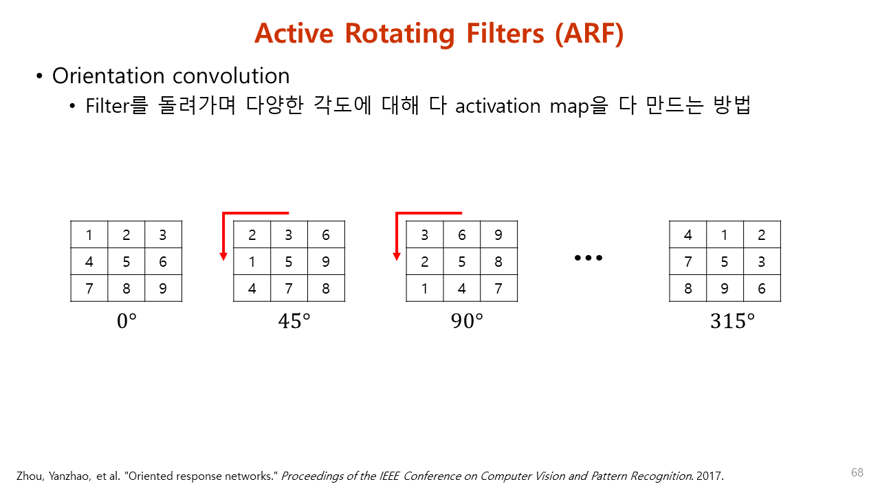 Paper Review. Align Deep Features for Oriented Object Detection@IEEE Transactions on Geoscience ...
